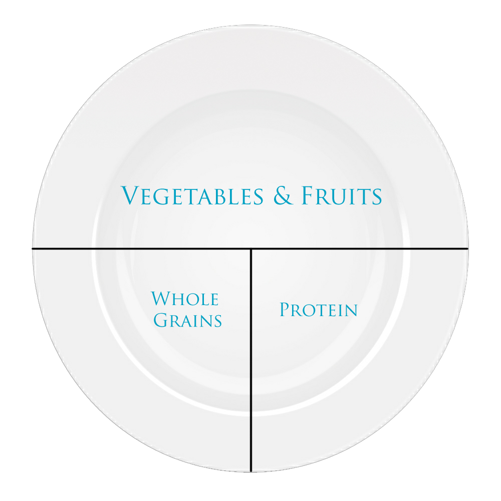 My Introduction to Clean Eating - Housewife Eclectic