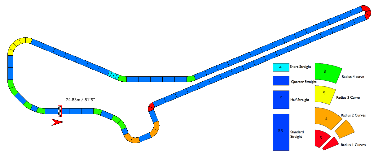 Symmons Plains Raceway - Track Plans - Track Plans - SlotForum