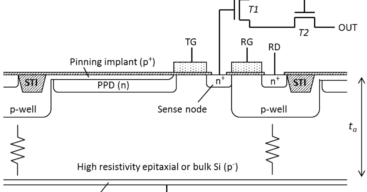 Image Sensors World: 4T Pixel with Reverse Substrate Bias