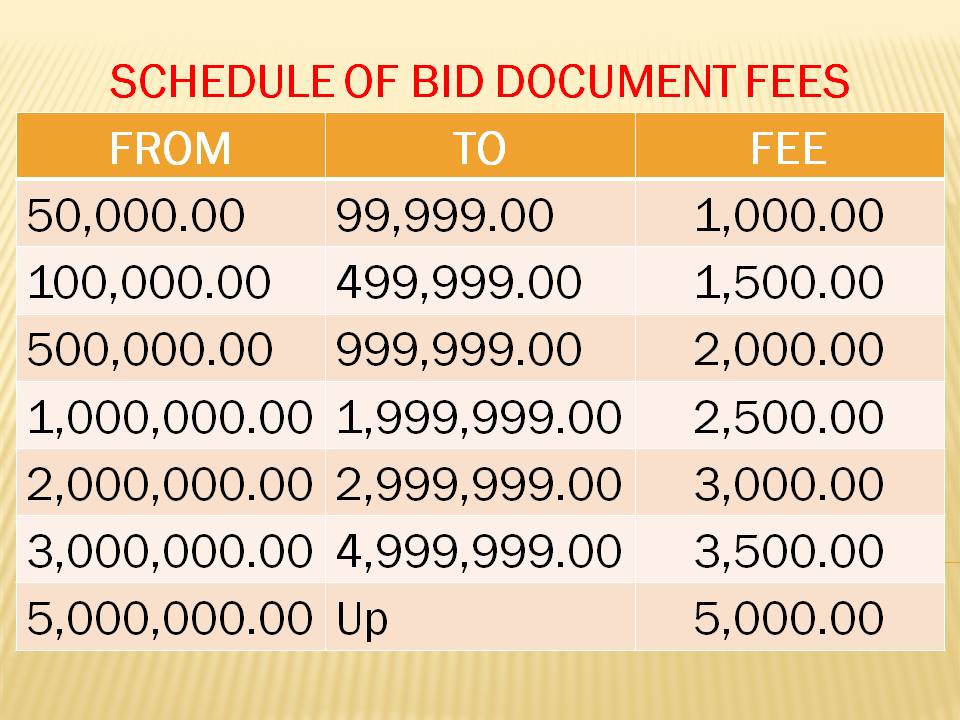 Bids and Awards Committee Municipality of Magpet: April 2012