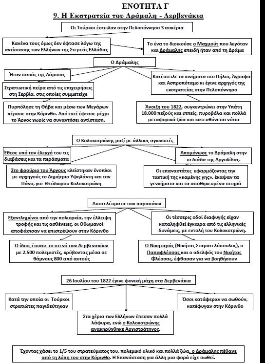 της έκτης τα...σαϊνια: Κεφάλαιο 9 Η εκστρατεία του Δράμαλη - Δερβενάκια