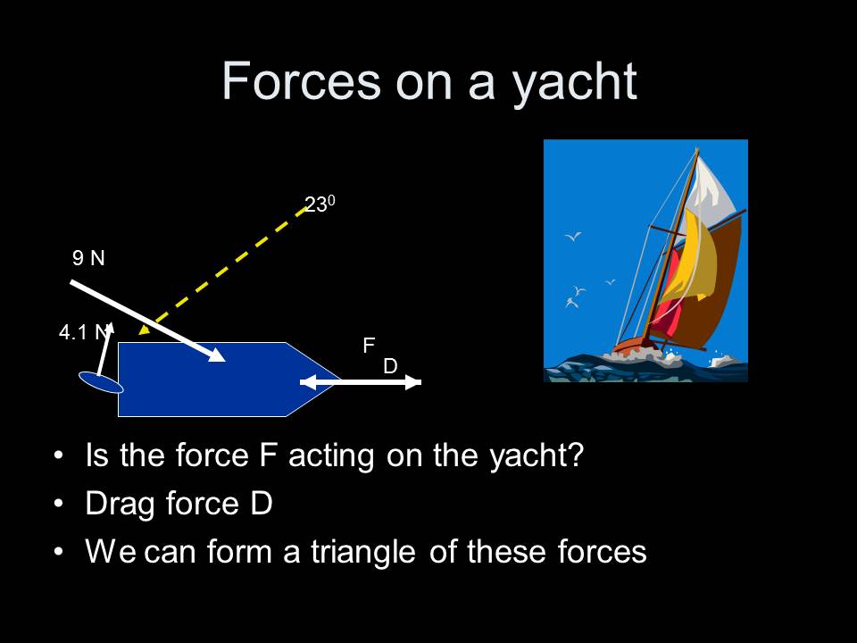 Mr Lloyd's Interactive Board: y12 Triangle of forces