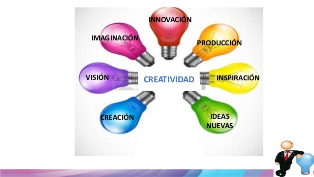 CREATIVIDAD Y PENSAMIENTO INNOVADOR: CONCEPTOS DE CREATIVIDAD