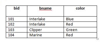 DBMS Lab Cycle 4 (sailor,boat,reserve)