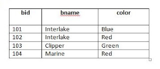 DBMS Lab Cycle 4 (sailor,boat,reserve)