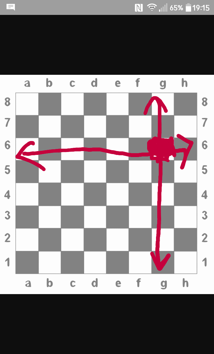 Chess: Learning the chesboard