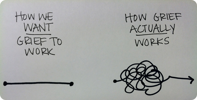 The Three Types of Grievers: What You Need to Know ~ Small Town Elite