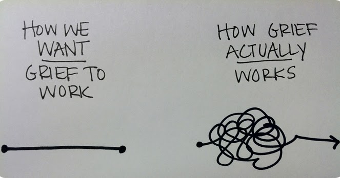 The Three Types of Grievers: What You Need to Know ~ Small Town Elite