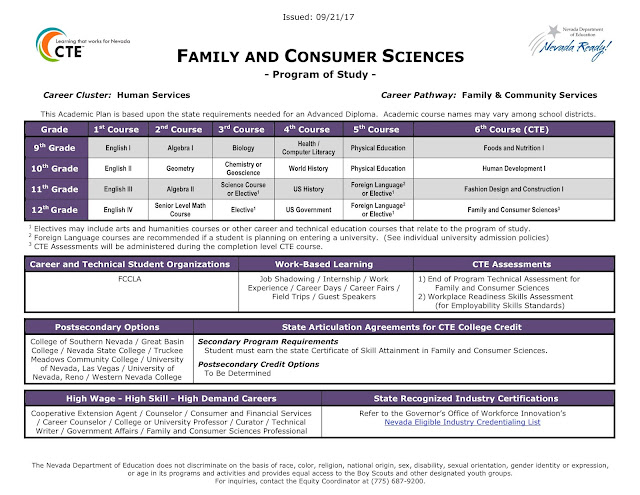 Mrs. Fisher's Family and Consumer Science Classroom: Resources