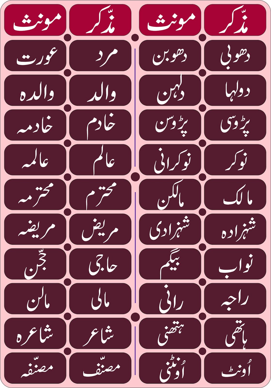 M.M.C. Urdu Pri. School No 27: Teaching Charts for urdu schools