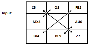 New Pattern Coding Decoding Questions | Csslord
