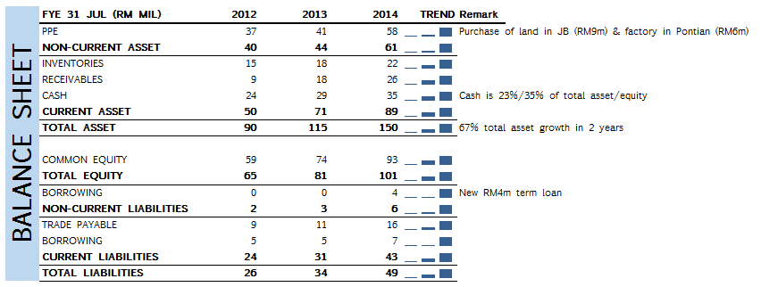 BULL & BEAR RESEARCH: Prolexus Bhd - an undervalued gem with solid ...