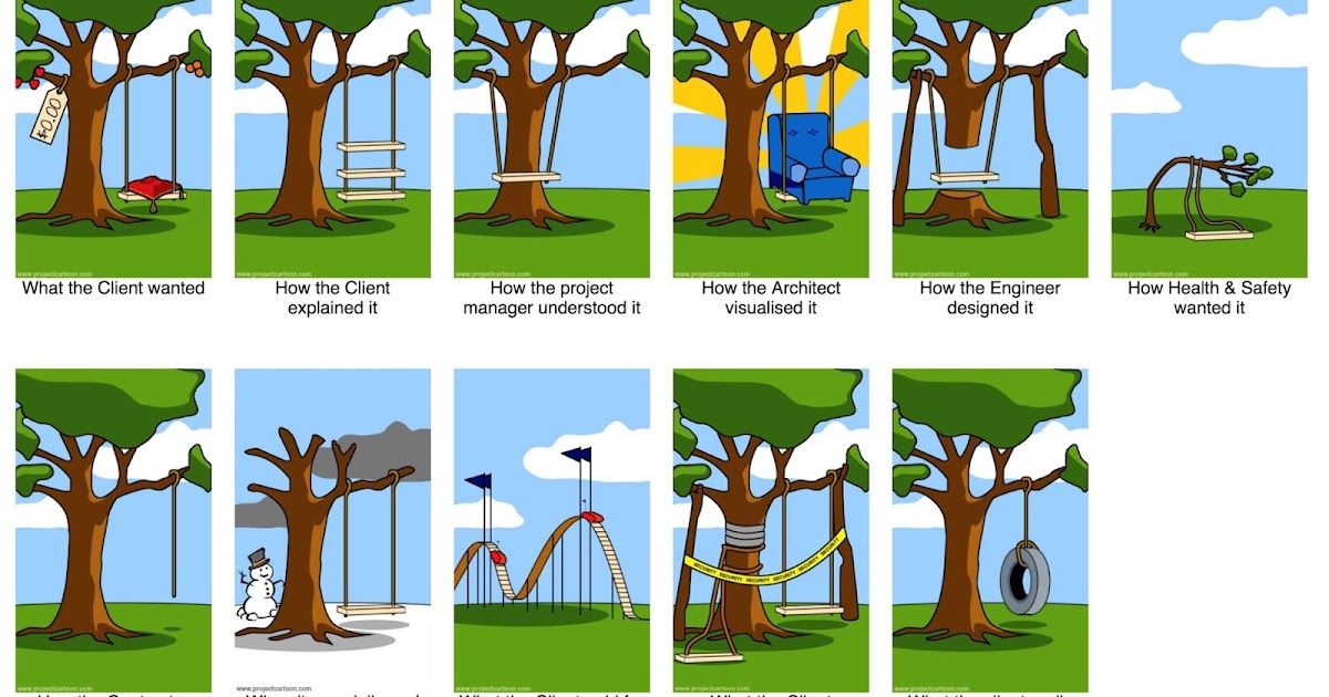 Muzaffer Lakdawala: Using Agile for ERP Implementation & managing ERP ...