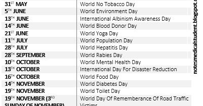 My notes: Its How I graduated Medical School.: Important Days of ...