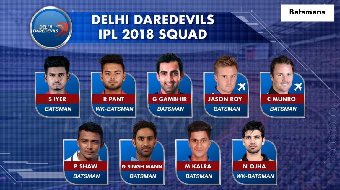 Daily Cricket News: Will this DD squad be in the running to become IPL ...