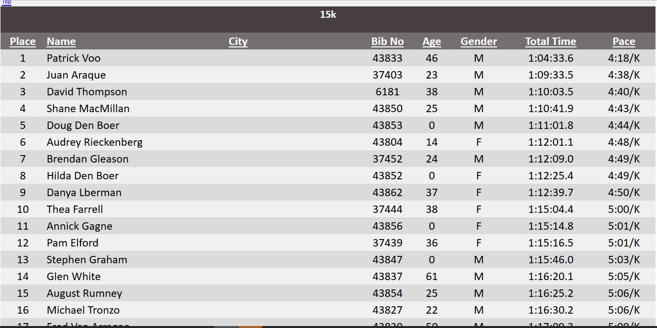 The Rendezvoo Point: Race report - 2017 MEC Barrie Race Series Four (15k)