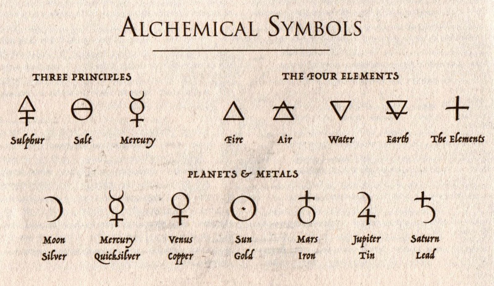 The secret code of number 3 and alchemy