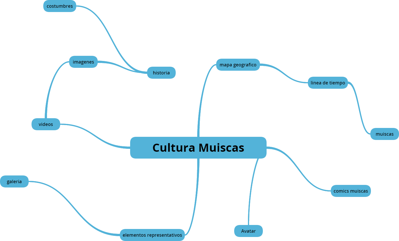 CULTURA MUISCA