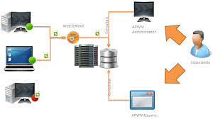 ANÁLISIS Y DISEÑO: ADMINISTRADOR DE BASE DE DATOS