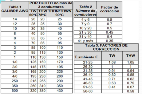 Tabla De Conductores Electricos PDF Clima, 49% OFF