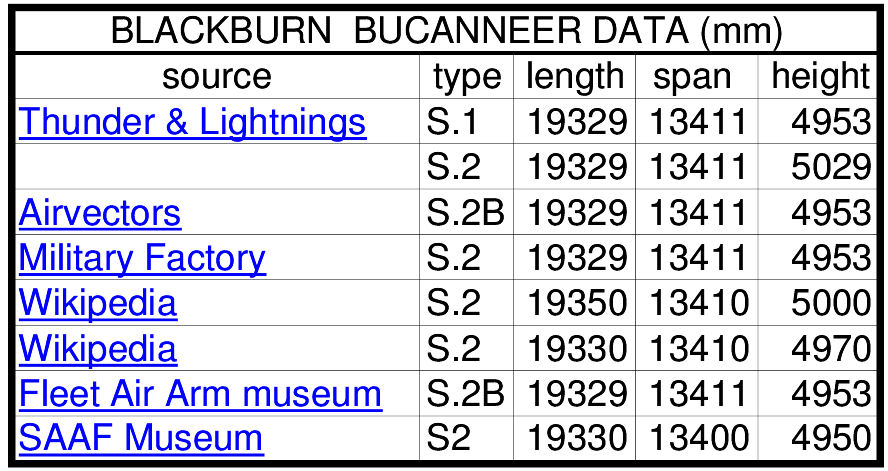 PAPER PLANES: BUCANNEER => the challenging area rule