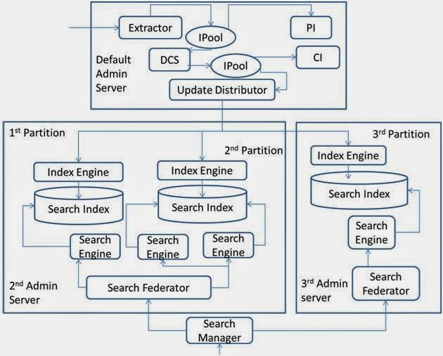 OpenText Livelink Content Server Blog