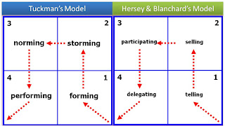 AACE Preparatory Class of Oct 2012 Lagos, Nigeria: W1_Stephon_Tuckman ...