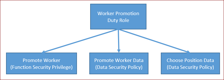Oracle Apps Fusion Blog(Forms, Reports, Oracle Application Technical ...