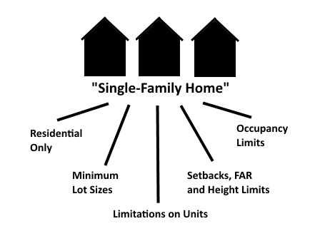Old Urbanist: Single Family Zoning in Seattle and The Limited Logic of ...