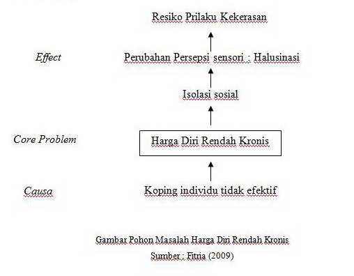 Nurse : Adi Nurjayana