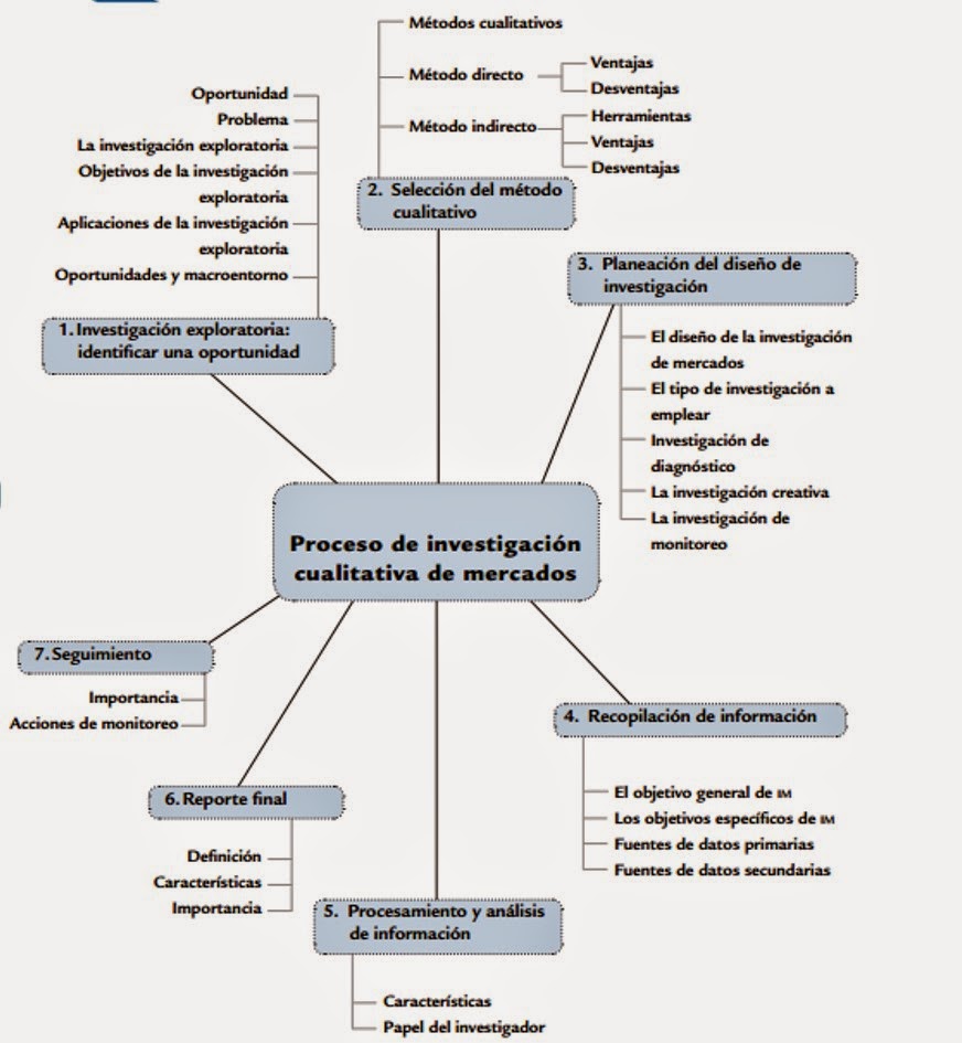 Investigación Exploratoria: 2015