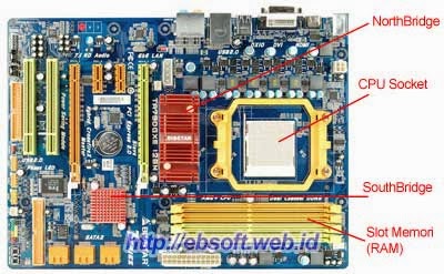 pengertian dan fungsi northbridge pada motherboard | semua tentang ...