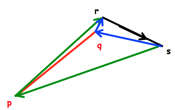 The Fake Geeks Blog Determine If Two Line Segments Intersect