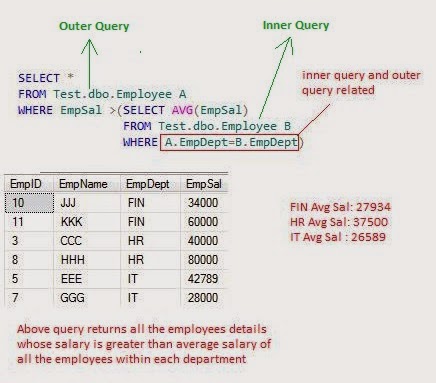 T-SQL/MSBI Knowledge Share: Sub Query