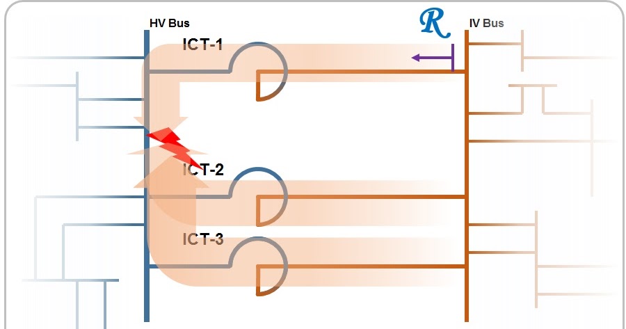 Electrical Friend: Backup Relay Settings Calculation Methodology for ICTs