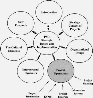 SAP Business One System Singapore: Work Breakdown Structure in Project ...