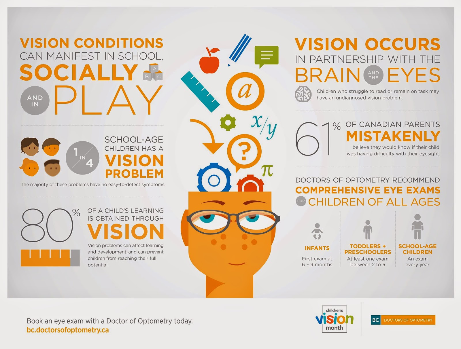Optometrist in Vancouver | See for Life- Dr. Mini Randhawa ...
