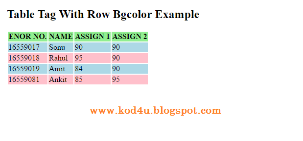 HTML Table Tag With Row Bgcolor Example HTML Table Tag With Row Bgcolor Example
