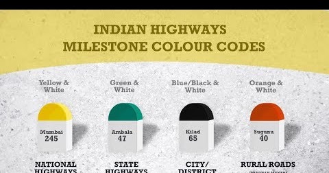 Why Indian Highway Milestone have colour code?