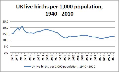 Broad Oak Magazine: UK baby boom since 2000