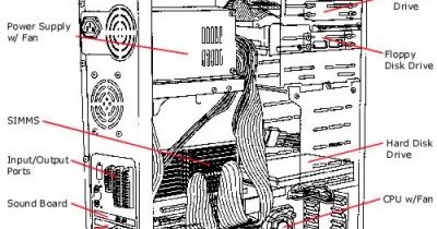 Tugas Arkom (E): CPU