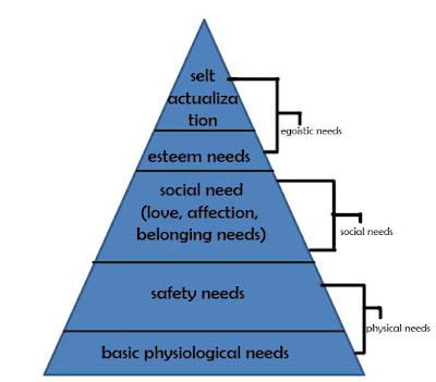 Desain Grafis: PERSONALITY DEVELOPMENT