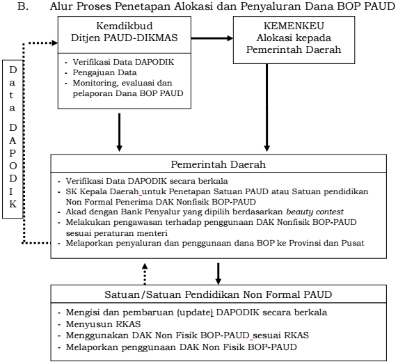 Juknis BOP PAUD Sesuai Permendikbud Nomor 4 Tahun 2017 - Biologizone