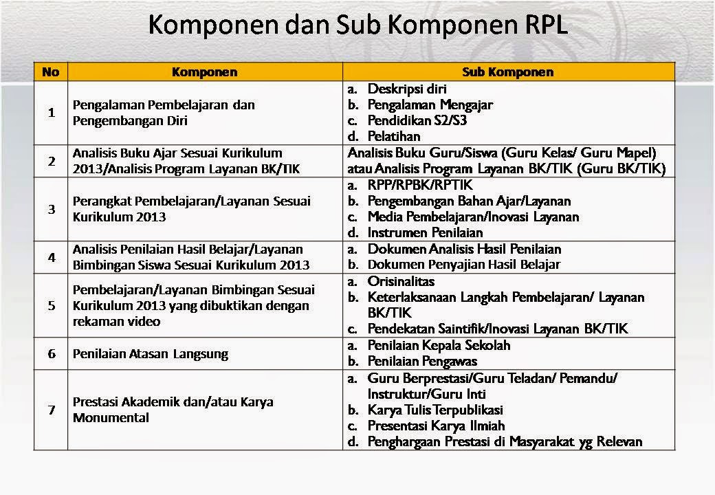 LPMP SULAWESI TENGAH: Guru Calon Peserta PPGJ, Wajib Mengumpulkan ...