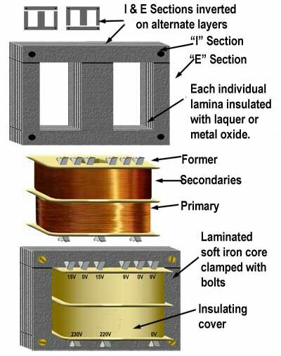 Electrical and Electronics Engineering: Construction of Transformer!!!