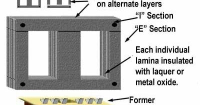 Electrical and Electronics Engineering: Construction of Transformer!!!