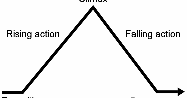 The Curly Classroom: Freytag will only take you so far...