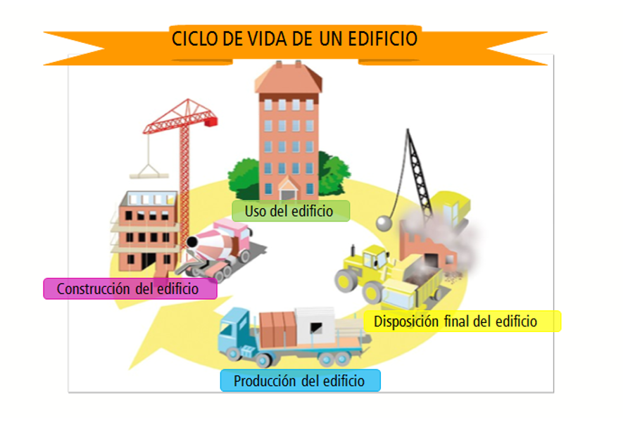INGENIERÍA CIVIL CON VISIÓN HIDRICA : CICLO DE VIDA DE UN EDIFICIO