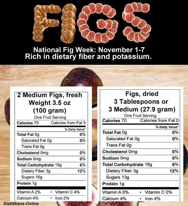 Dietitians Online Blog: November 1 to 7, National Fig Week Figs ...