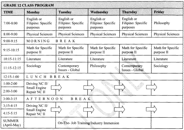 Additional Years Should Decongest, But DepEd's K+12 Does Not